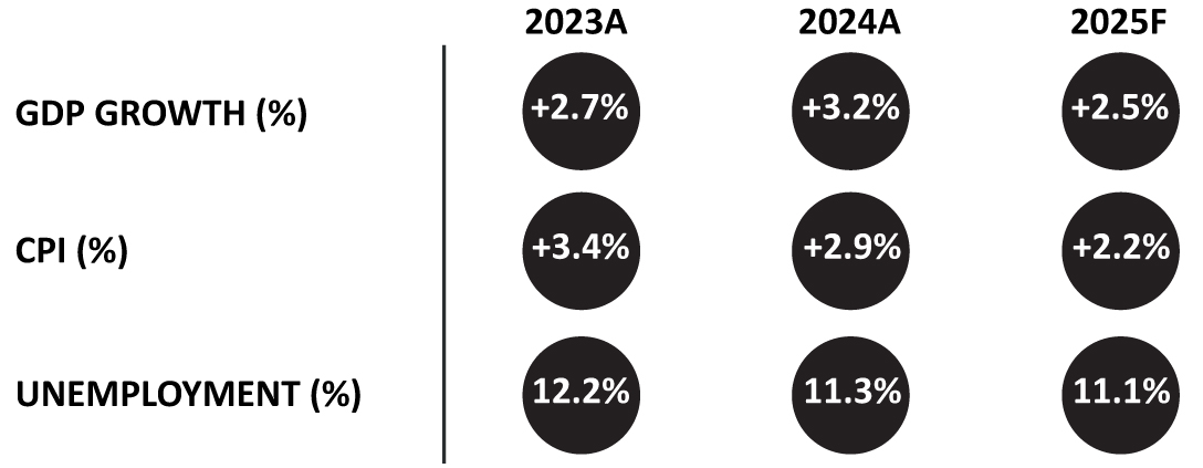 HVS | Barcelona Market Pulse 2025 – From Strength to Strength