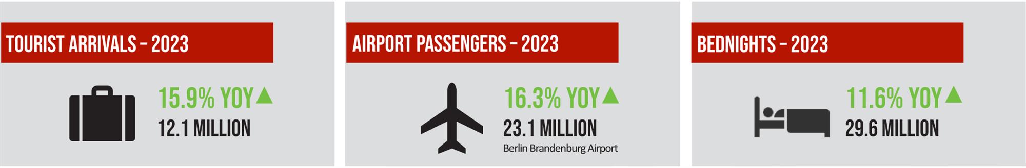 HVS Market Report Berlin: A Bright Outlook