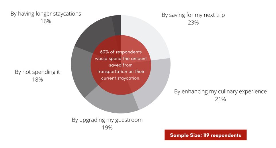 HVS | Targeting Hotel Staycation Demand in Canada and Beyond