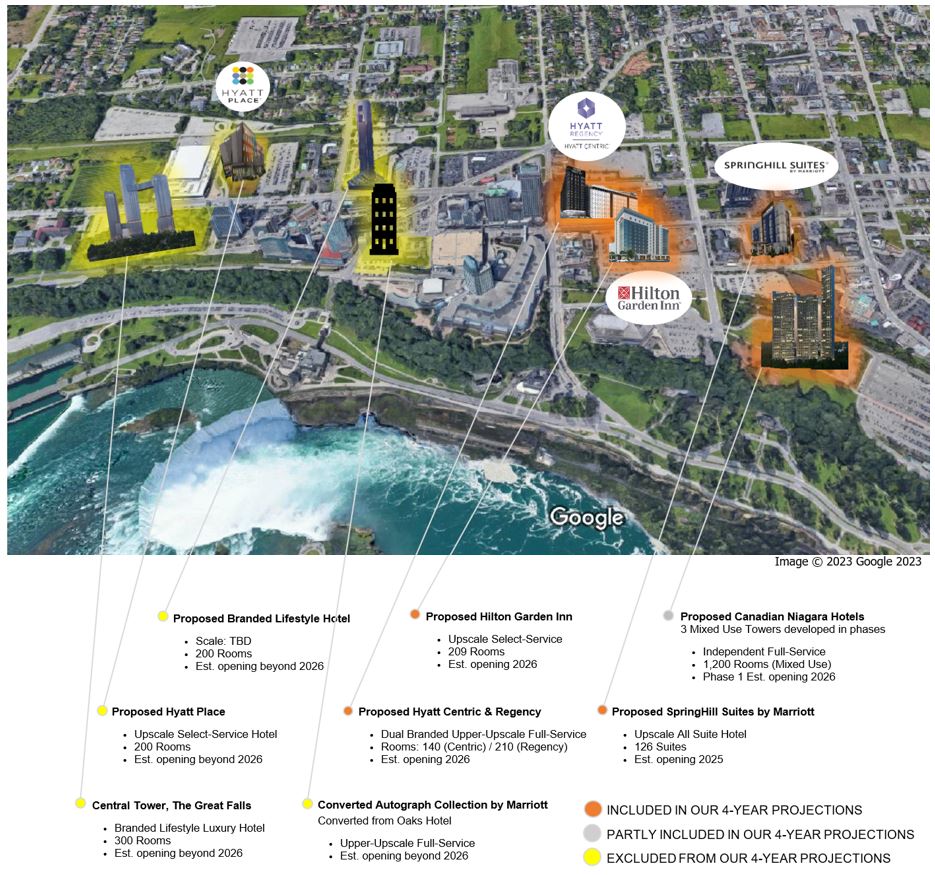 Resurgence and Transformation of the Canadian Niagara Falls Hotel ...