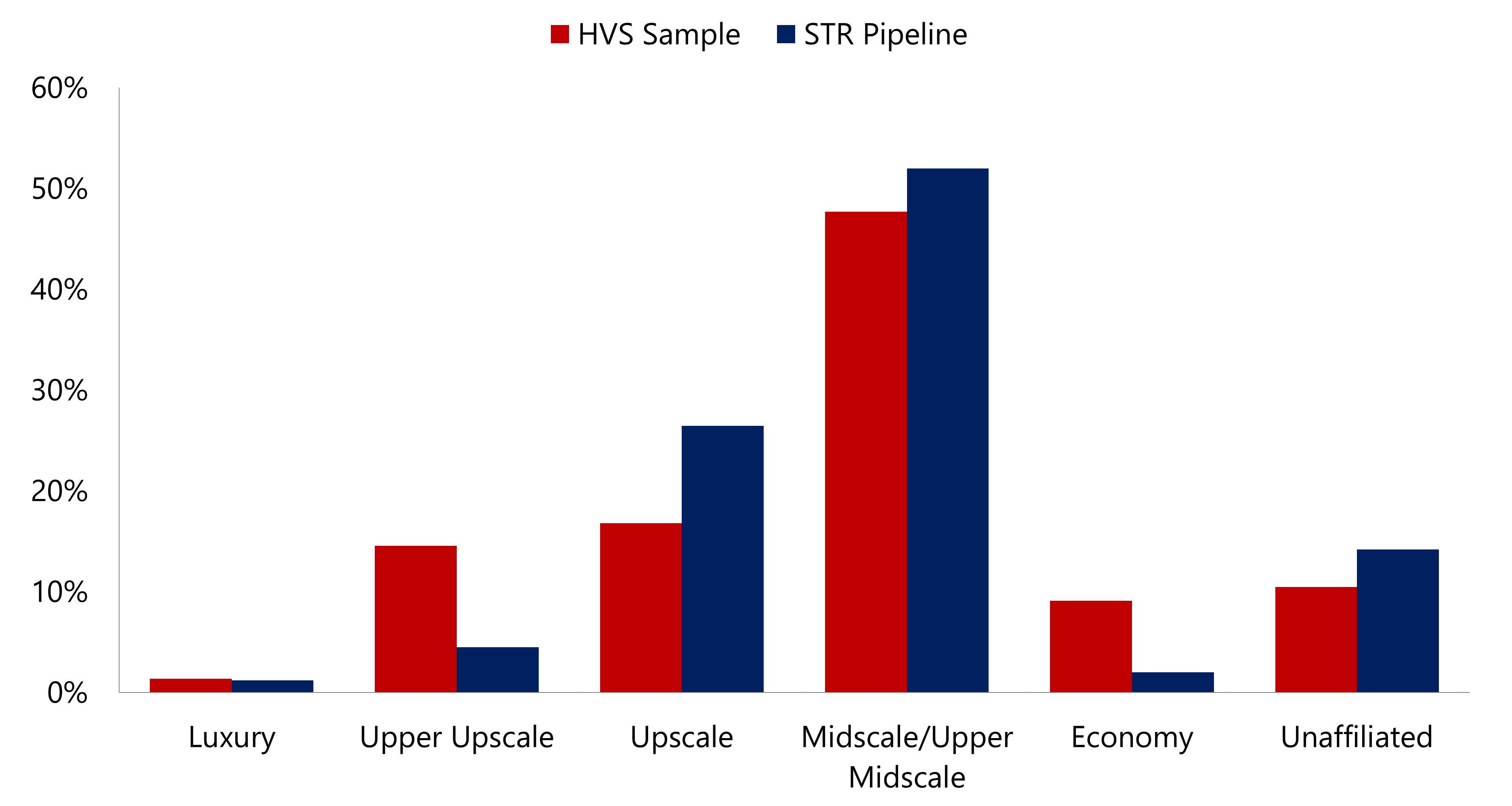 HVS | HVS U.S. Hotel Development Cost Survey 2015/16