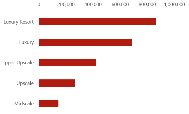 HVS | Navigating the Investment Terrain: Trends in GCC Hotel ...