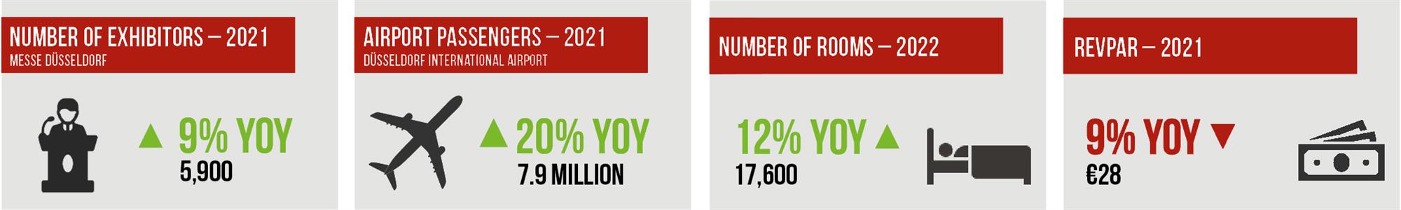 HVS | Düsseldorf Hotel Market Pulse – Is it the Rhine's Turn for Growth?