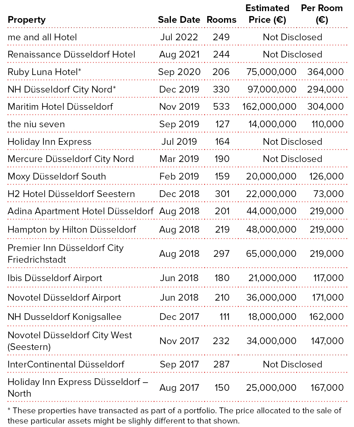 HVS | Düsseldorf Hotel Market Pulse – Is it the Rhine's Turn for Growth?
