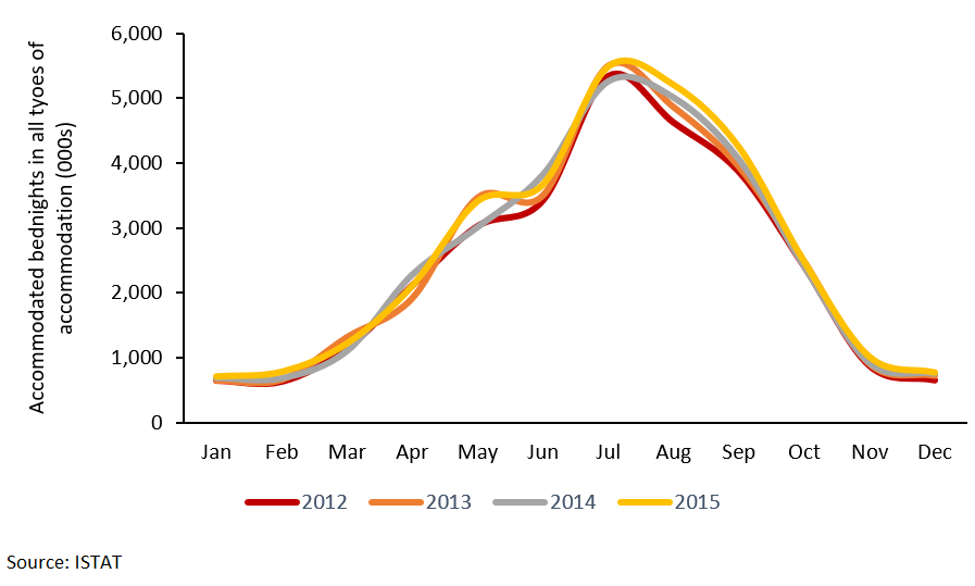 In Focus: Countryside of Tuscany, Italy | Hotel Online