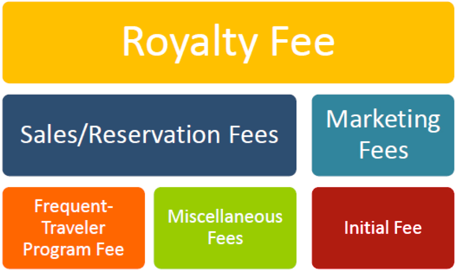 HVS | Hotel Franchising in Europe – The Push Continues for New Ways to ...