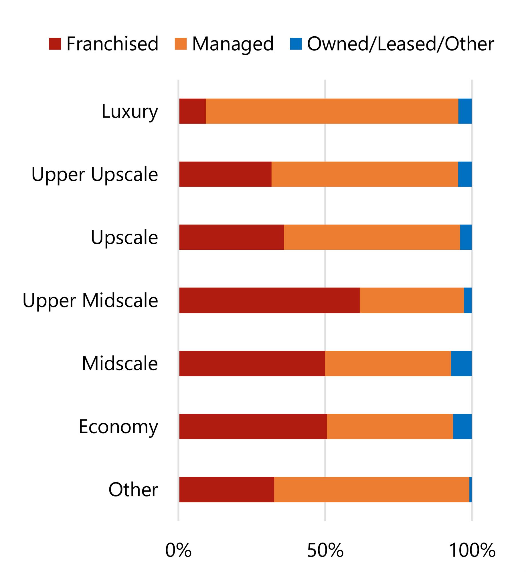 HVS Report - Hotel Franchising in Europe - The Push Continues for New ...