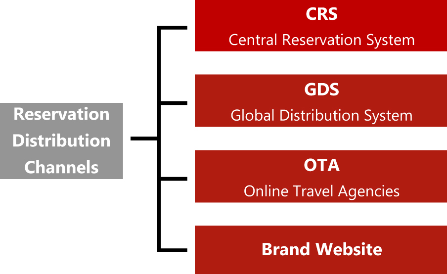 HVS Report - Hotel Franchising in Europe - The Push Continues for New ...