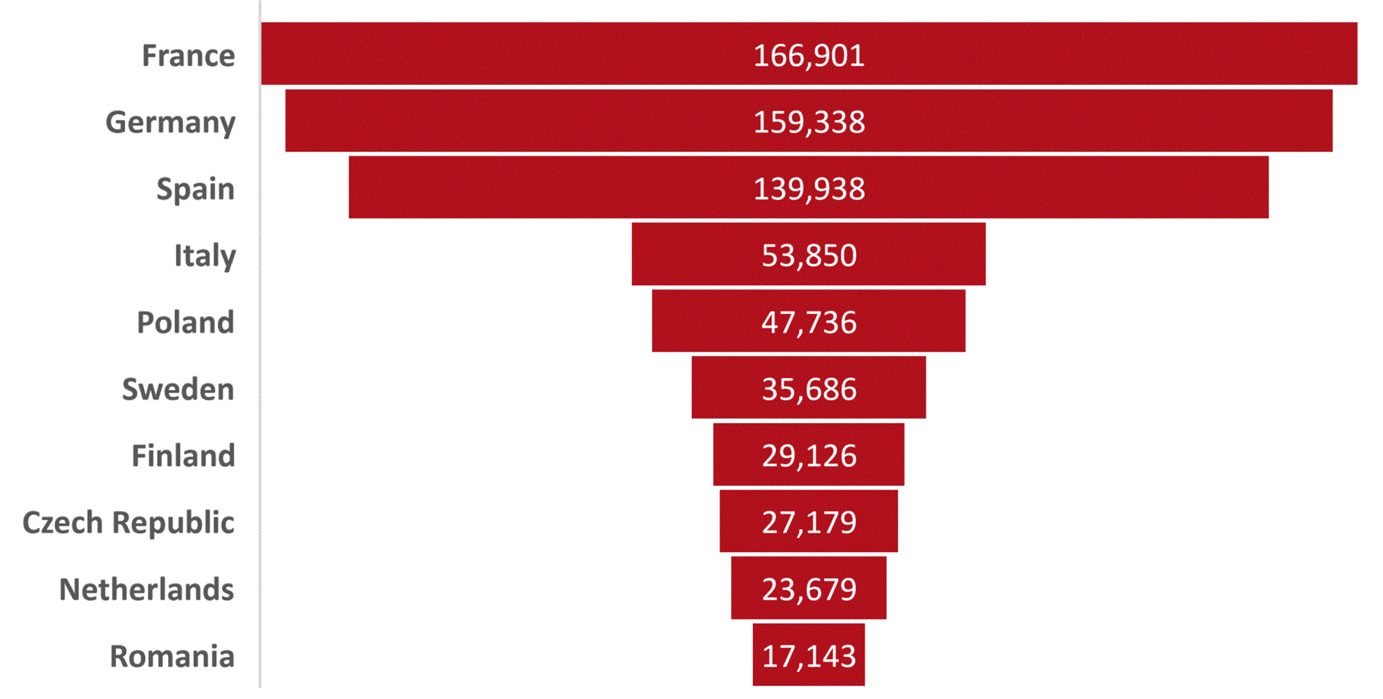 Is German Hotel Market Poised to Be One of Fastest to Recover