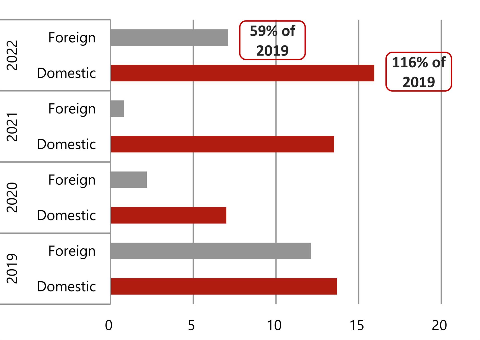 HVS Report - Israel Hotel Market Overview 2023 - By Russell Kett and ...