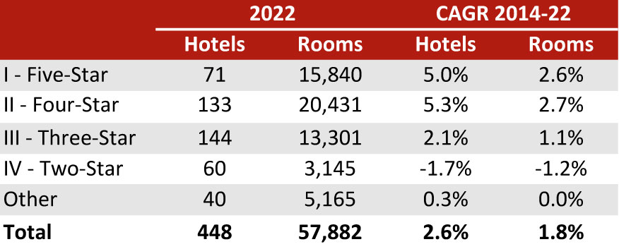 HVS Report - Israel Hotel Market Overview 2023 - By Russell Kett and ...