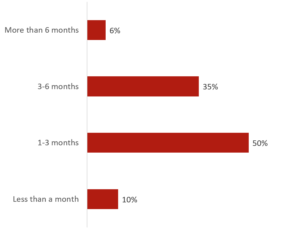 HVS | Africa Traveler & Hotel Guest Sentiment Survey