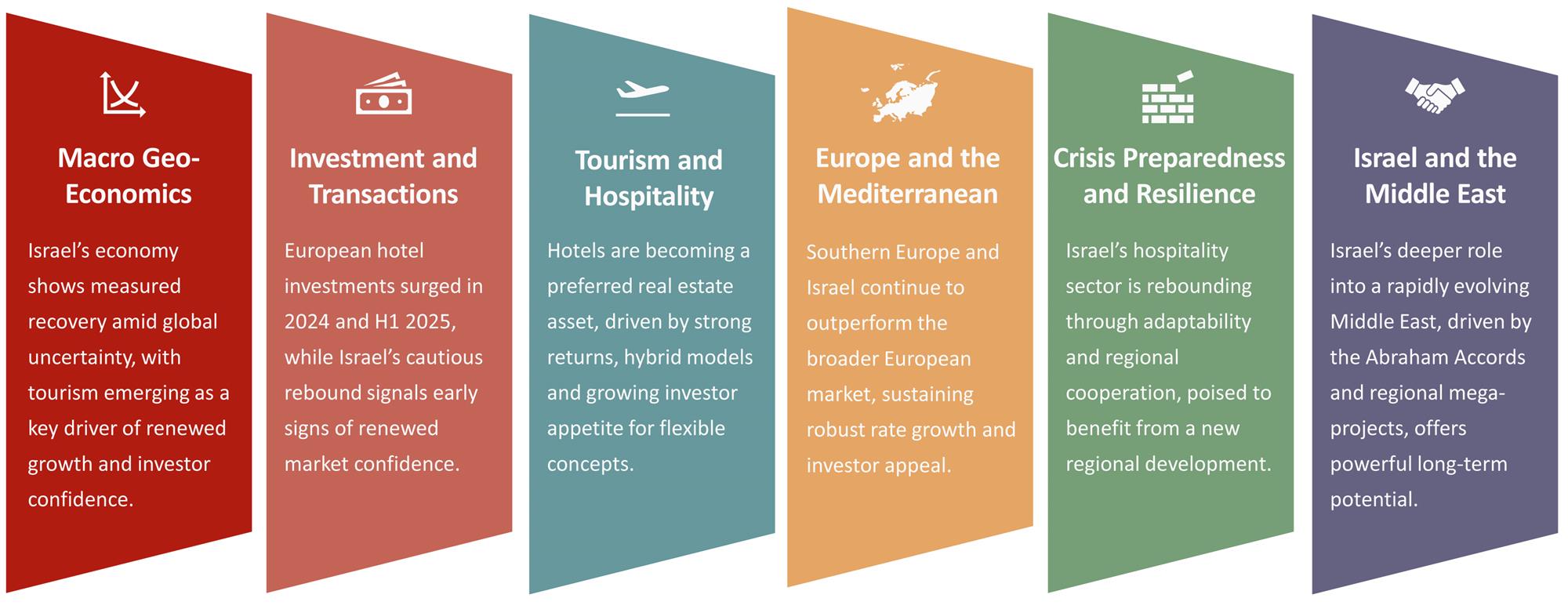 HVS | Israel’s Tourism and Hospitality Outlook – From Recovery to ...