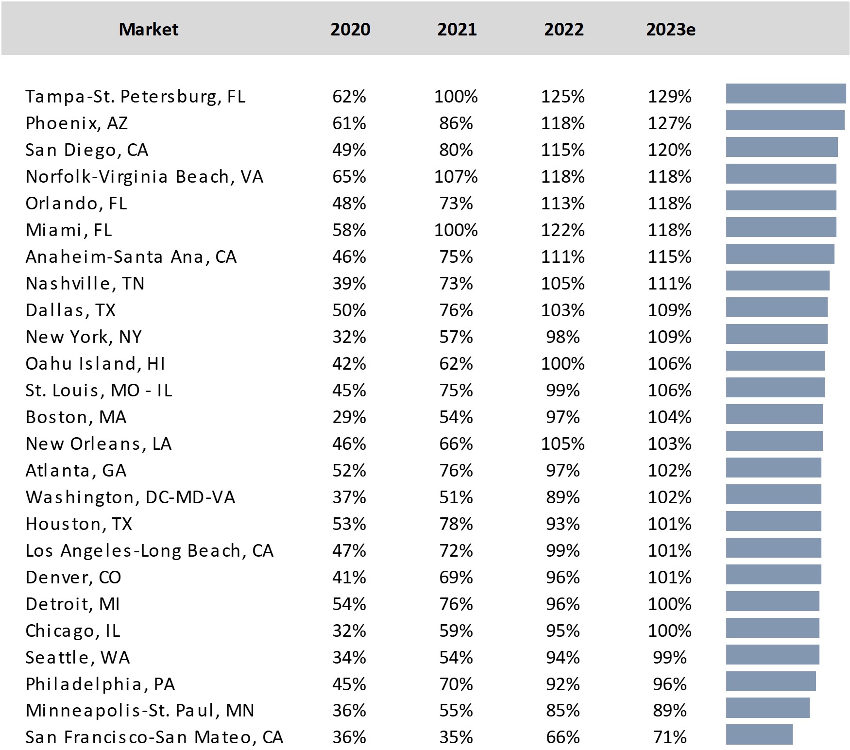 HVS | 2023 HVS Lodging Tax Report - USA