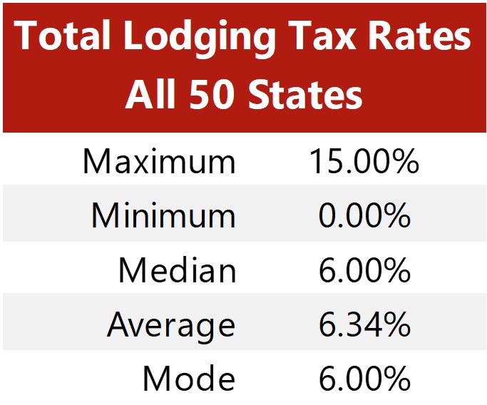 HVS | 2024 HVS Lodging Tax Report - USA