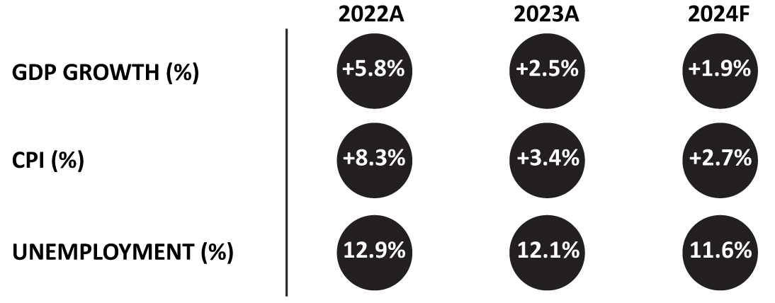 HVS | Madrid Market Pulse 2024 – Smashing the Rate Ceiling