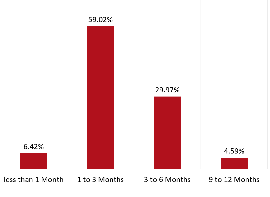Traveller and Hotel Guest Sentiment Findings: Middle East