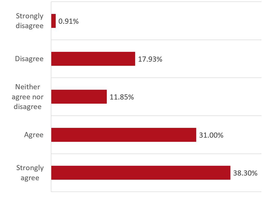 Traveller and Hotel Guest Sentiment Findings: Middle East