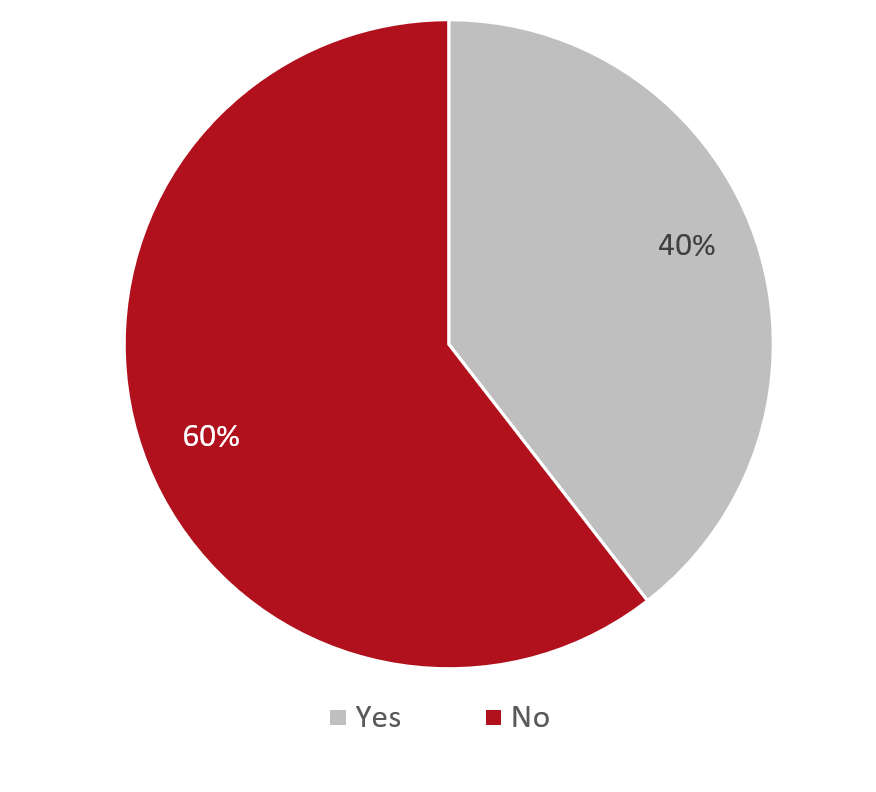 Traveller and Hotel Guest Sentiment Findings: Middle East