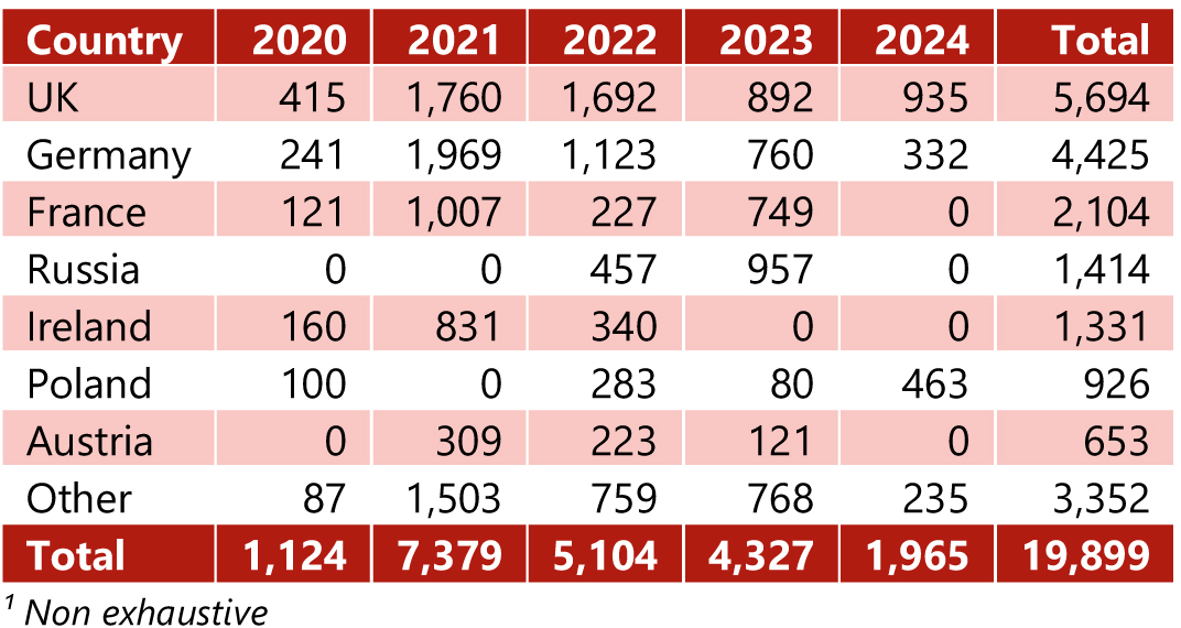 HVS | The Serviced Apartment Sector in Europe – Changing Gears?