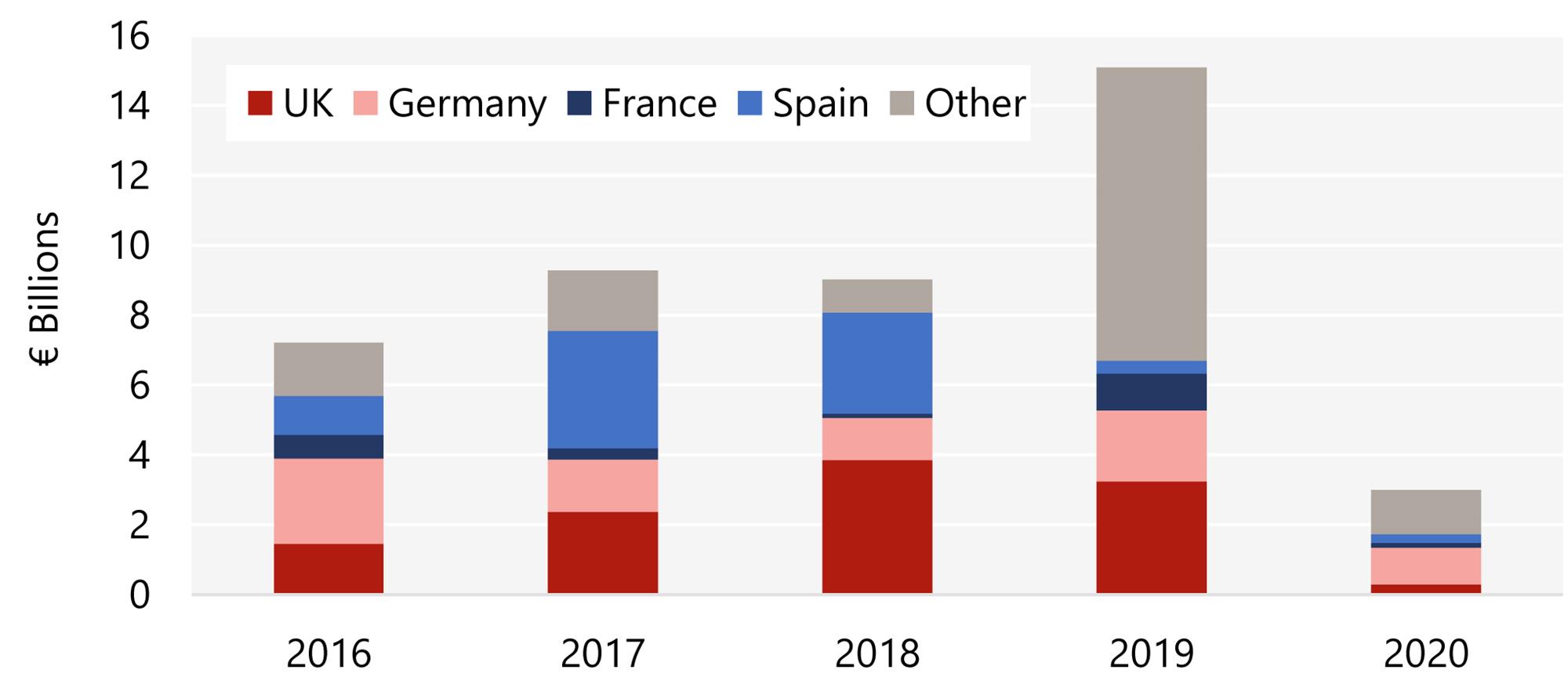 HVS | 2020 European Hotel Transactions