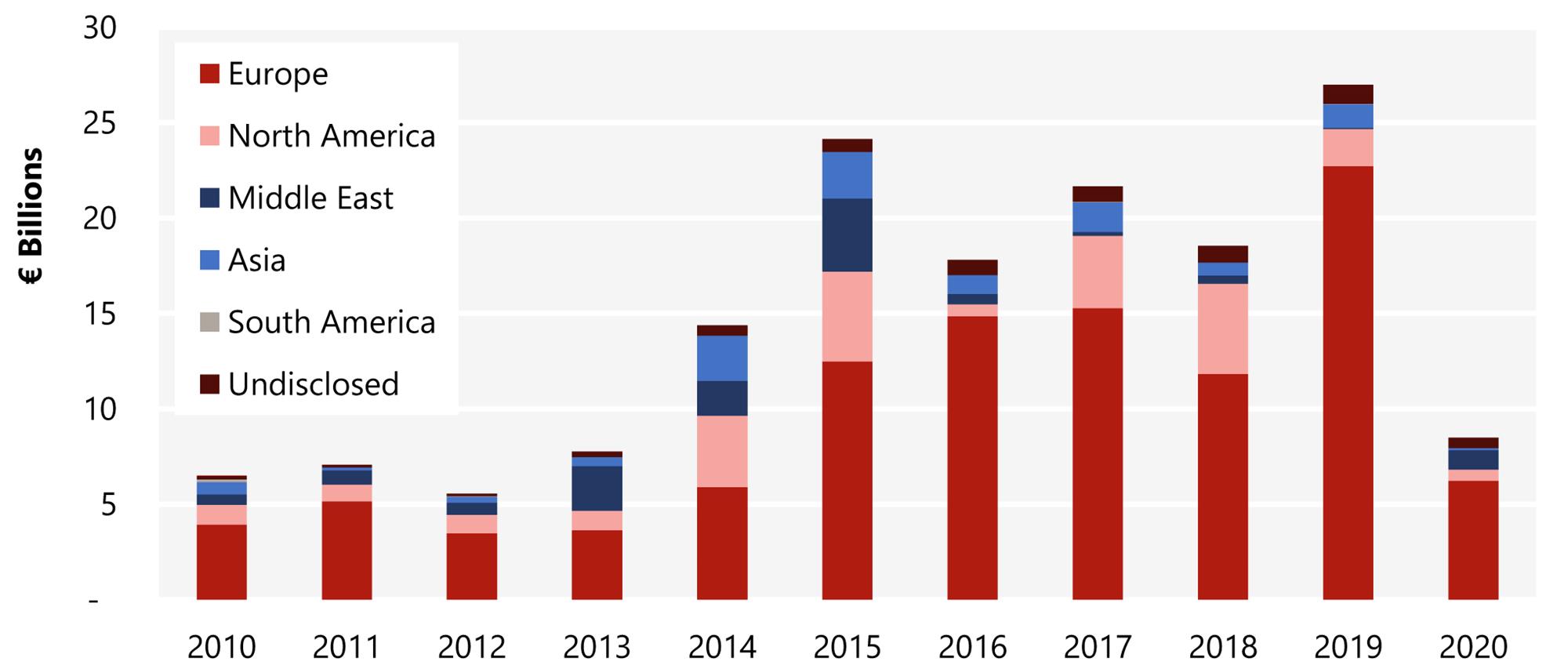 HVS Report - 2020 European Hotel Transactions - By Shaffer Patrick ...