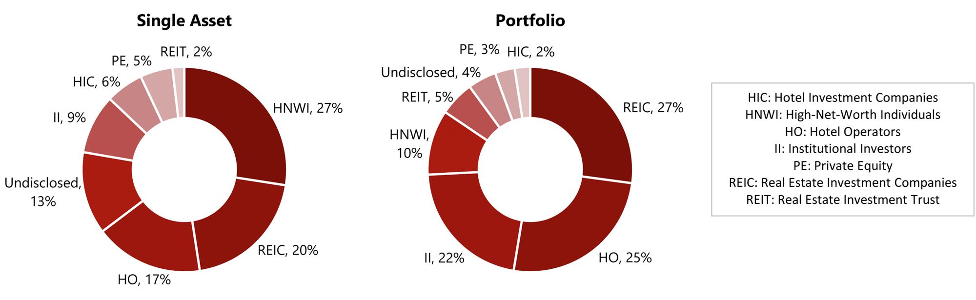 HVS Report - 2020 European Hotel Transactions - By Shaffer Patrick ...