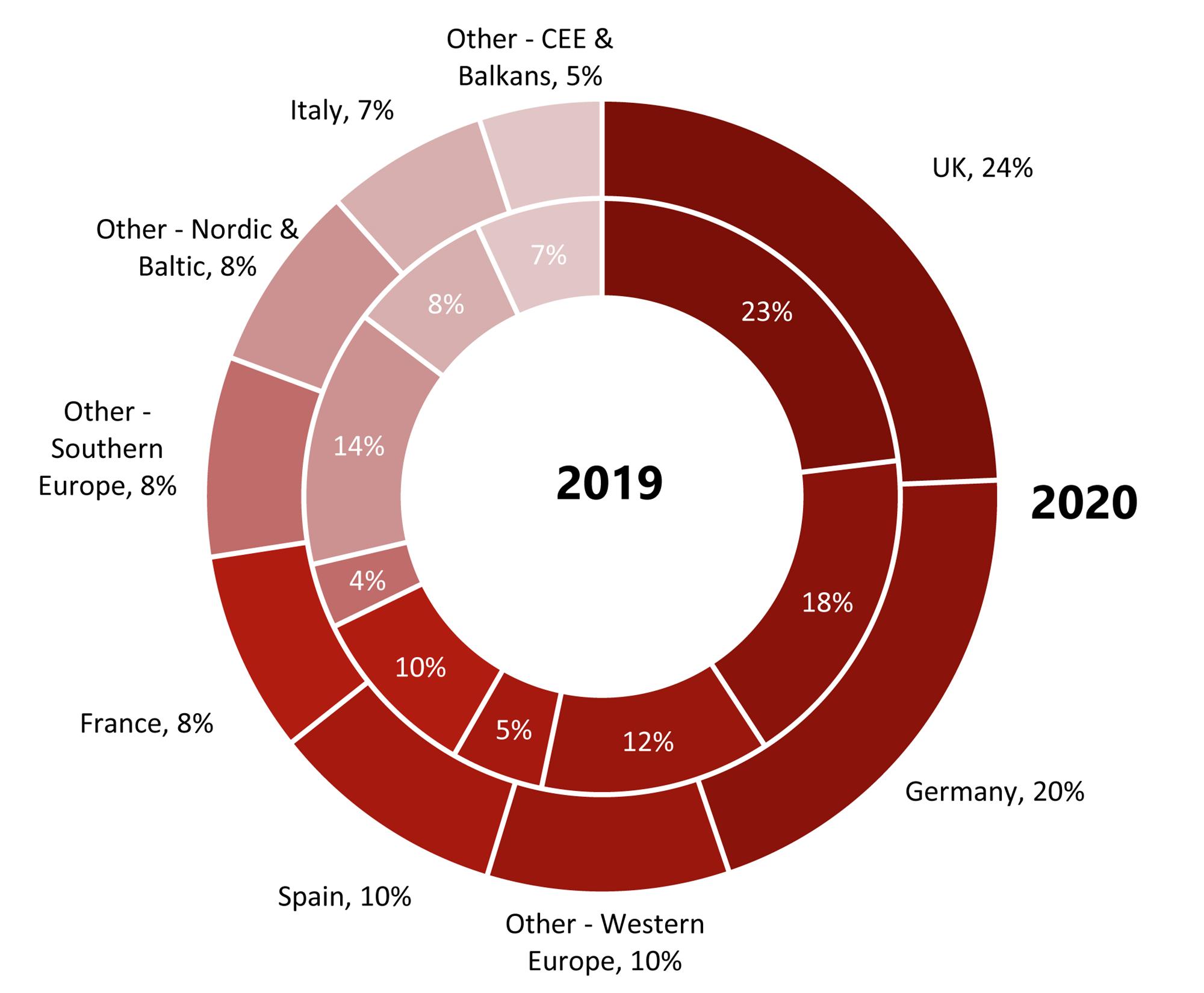 HVS Report - 2020 European Hotel Transactions - By Shaffer Patrick ...