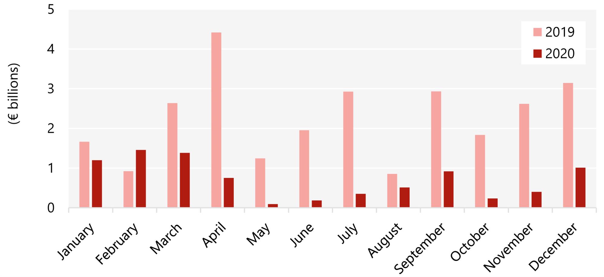 HVS Report - 2020 European Hotel Transactions - By Shaffer Patrick ...