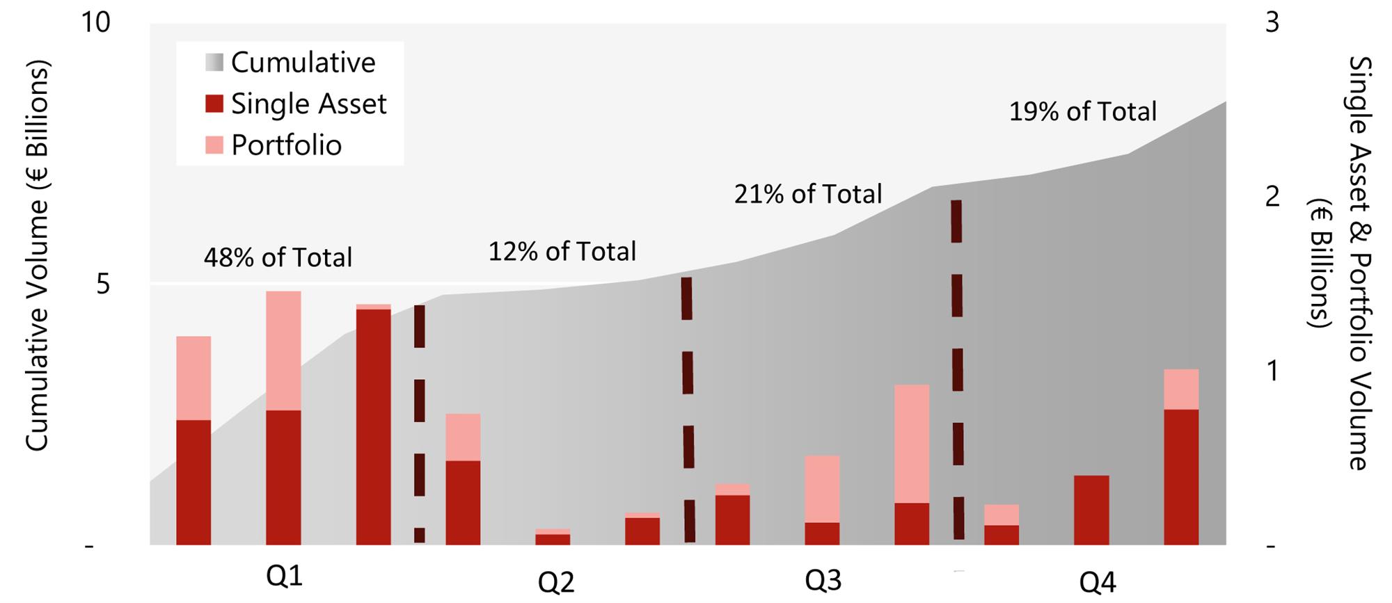 HVS Report - 2020 European Hotel Transactions - By Shaffer Patrick ...