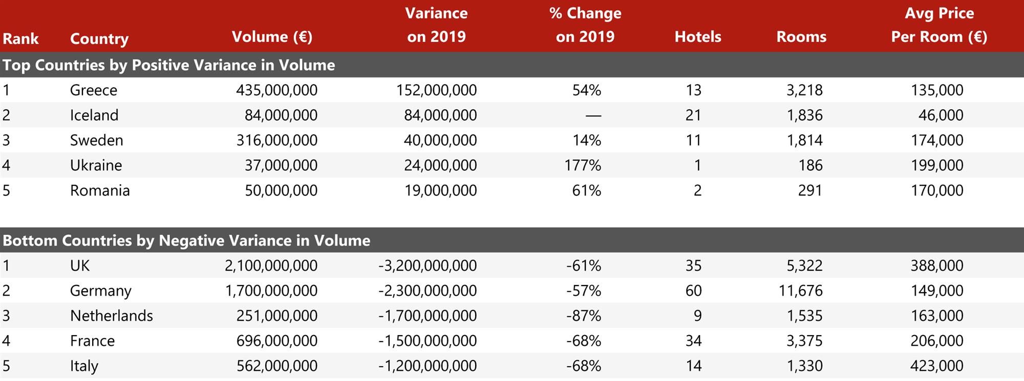 HVS Report - 2020 European Hotel Transactions - By Shaffer Patrick
