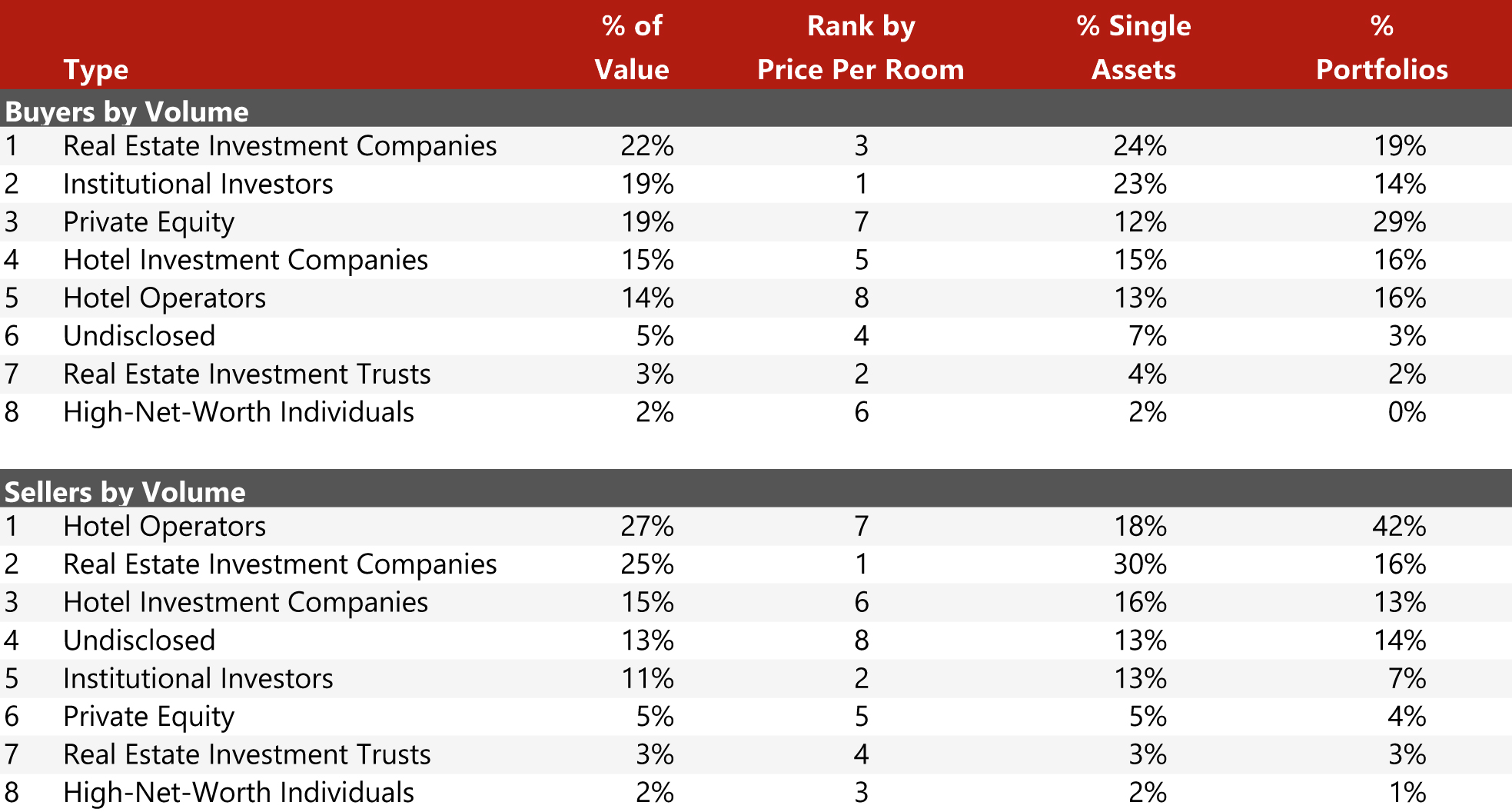 HVS Report - 2021 European Hotel Transactions - By Shaffer Patrick and ...