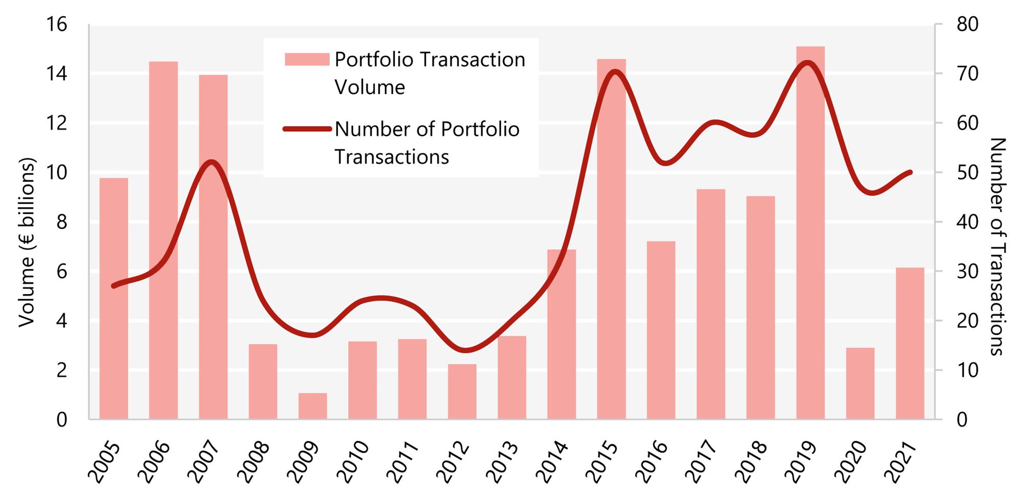 HVS Report - 2021 European Hotel Transactions - By Shaffer Patrick and ...