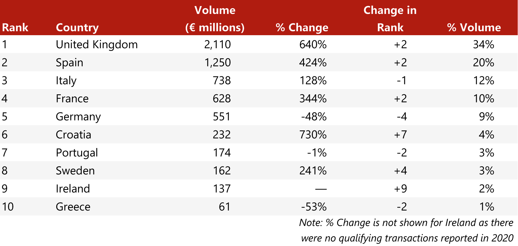 HVS Report - 2021 European Hotel Transactions - By Shaffer Patrick and ...