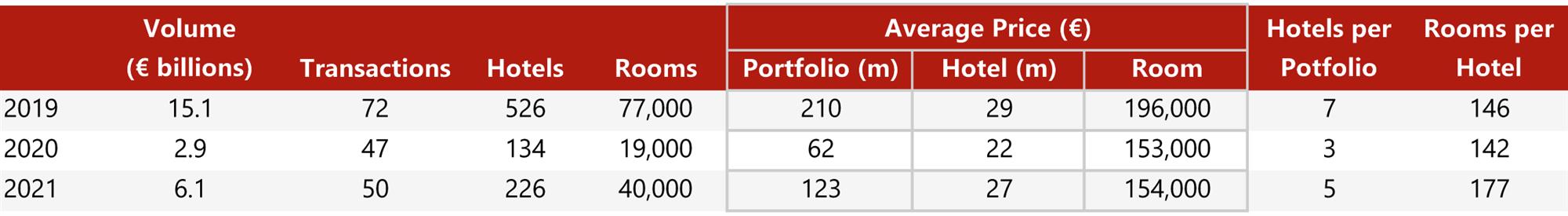 HVS | 2021 European Hotel Transactions