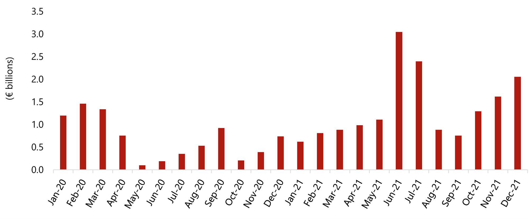 HVS Report - 2021 European Hotel Transactions - By Shaffer Patrick and ...