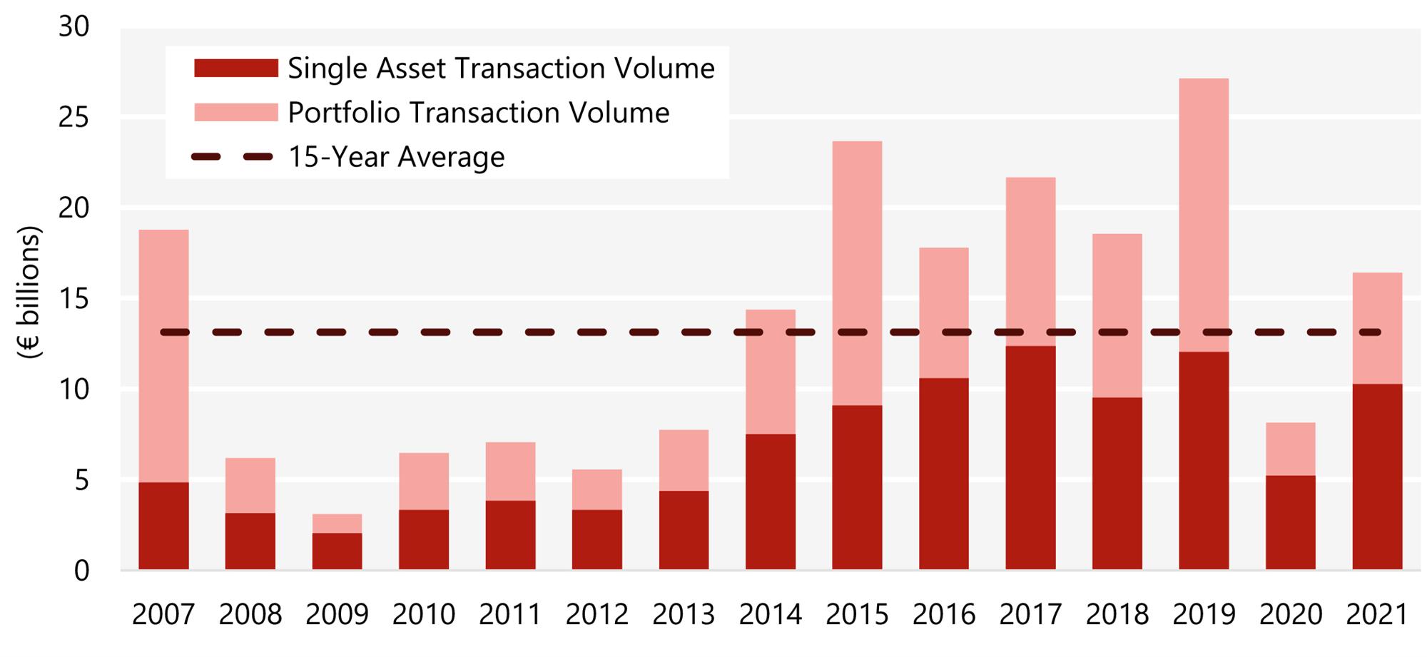 HVS Report - 2021 European Hotel Transactions - By Shaffer Patrick and ...