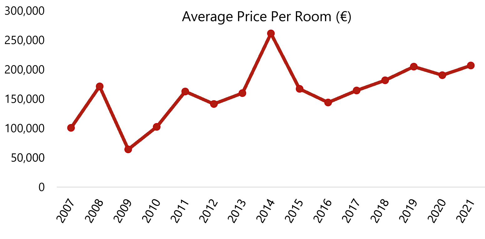 HVS Report - 2021 European Hotel Transactions - By Shaffer Patrick and ...