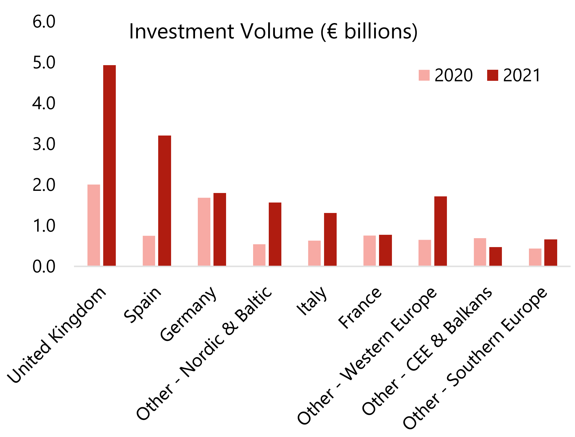 HVS Report - 2021 European Hotel Transactions - By Shaffer Patrick and ...