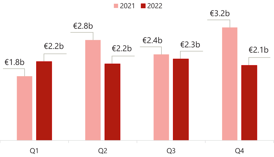 HVS | 2022 European Hotel Transactions