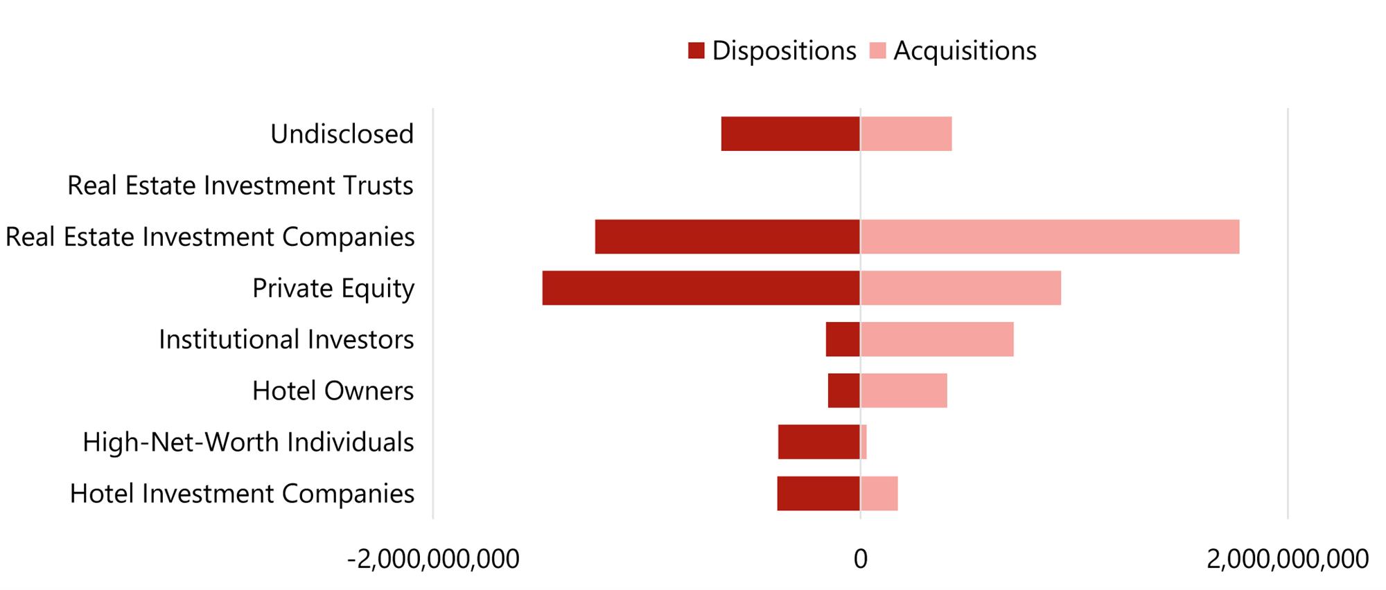 HVS | 2022 European Hotel Transactions