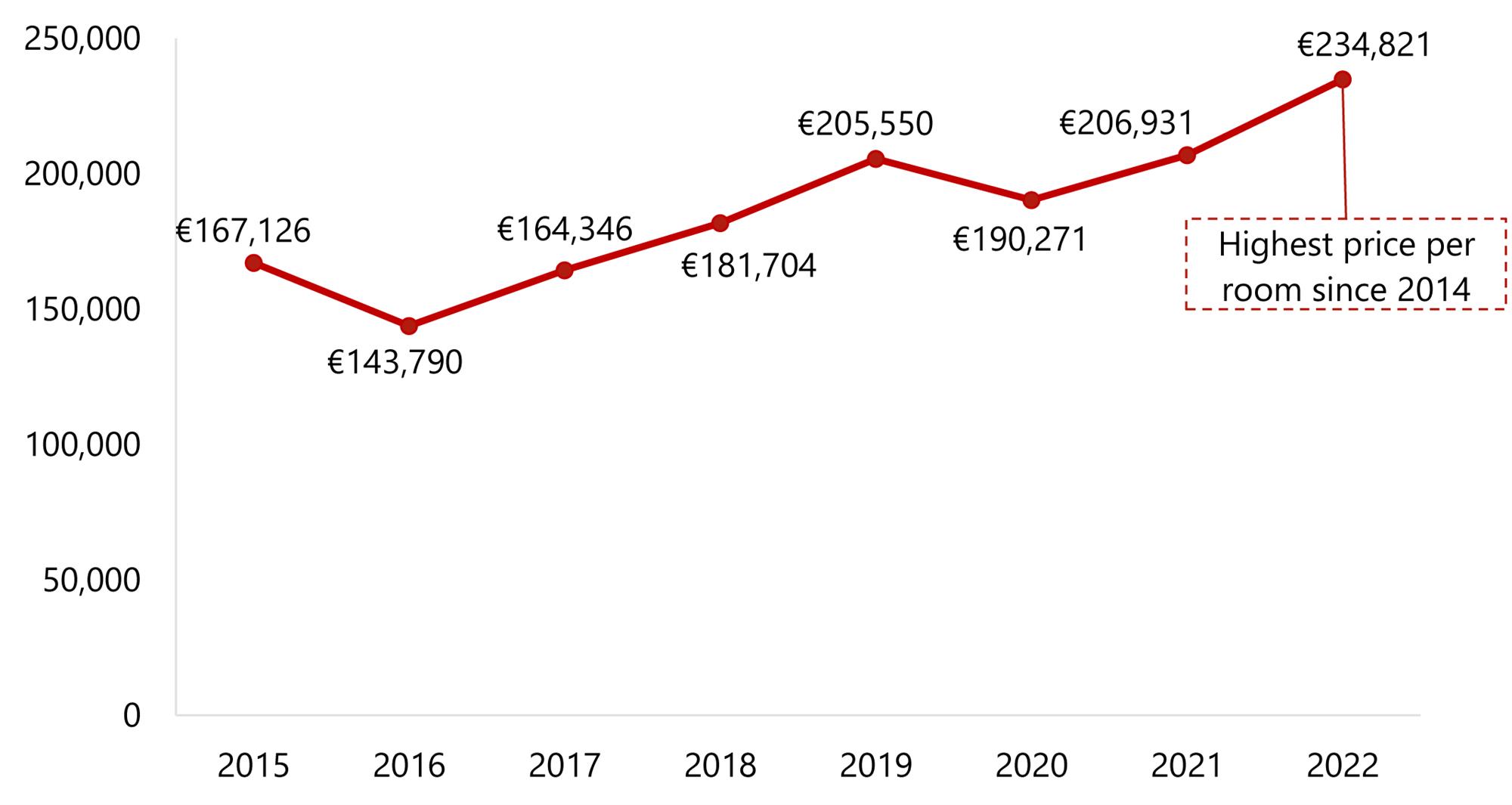 HVS | 2022 European Hotel Transactions