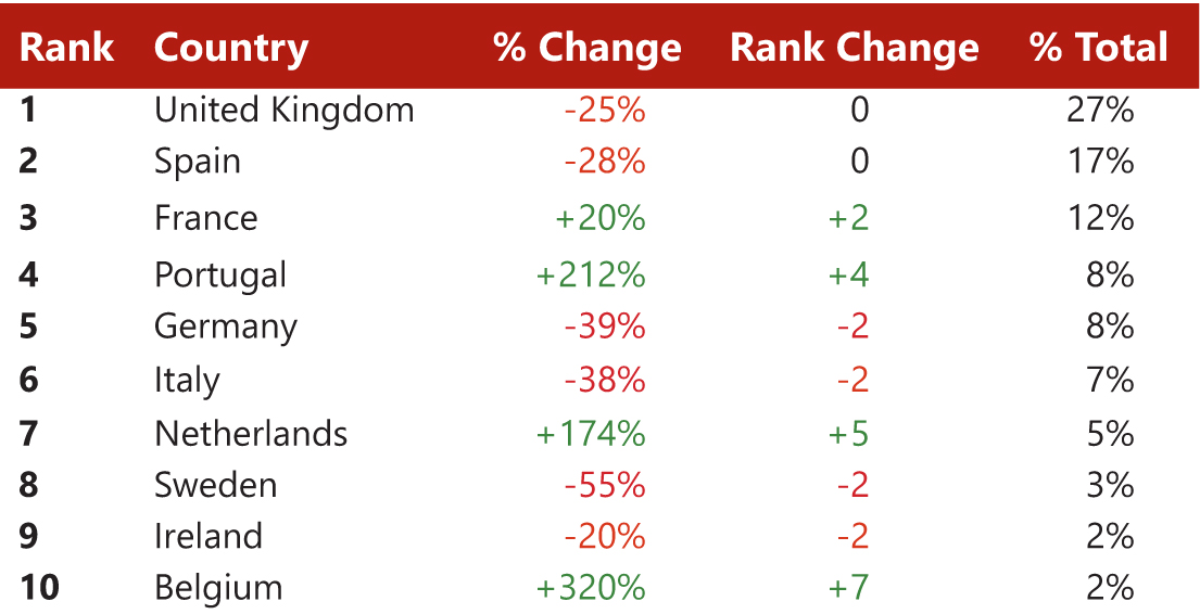 HVS Report - 2022 European Hotel Transactions - By Shaffer Patrick ...