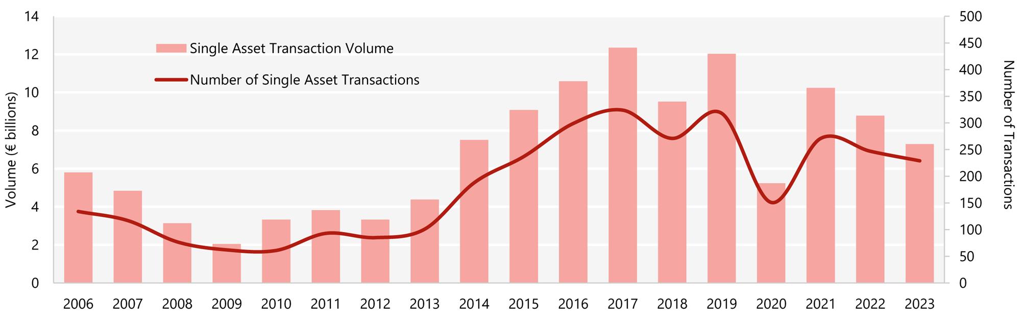 HVS | 2023 European Hotel Transactions
