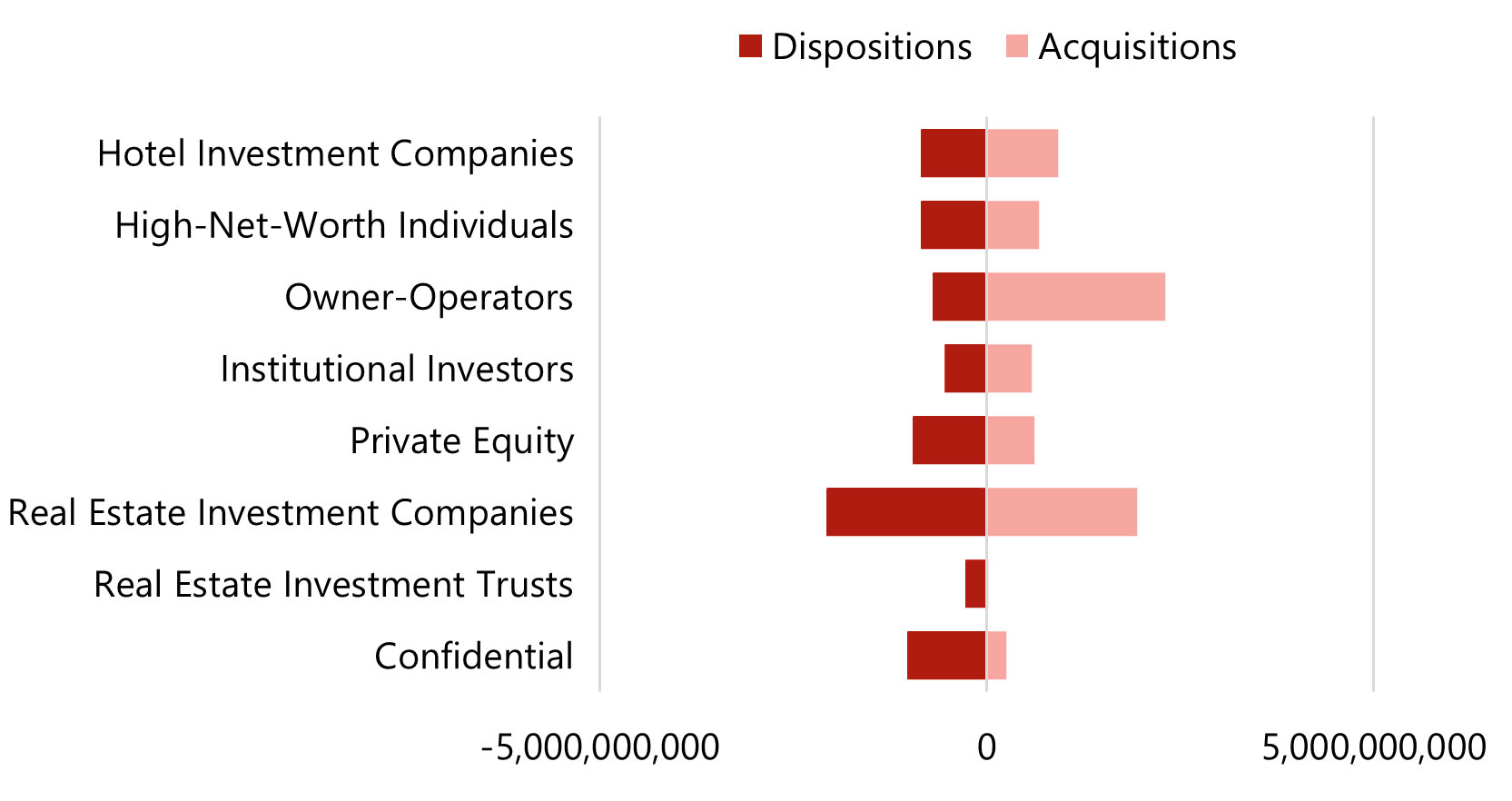 HVS | 2023 European Hotel Transactions