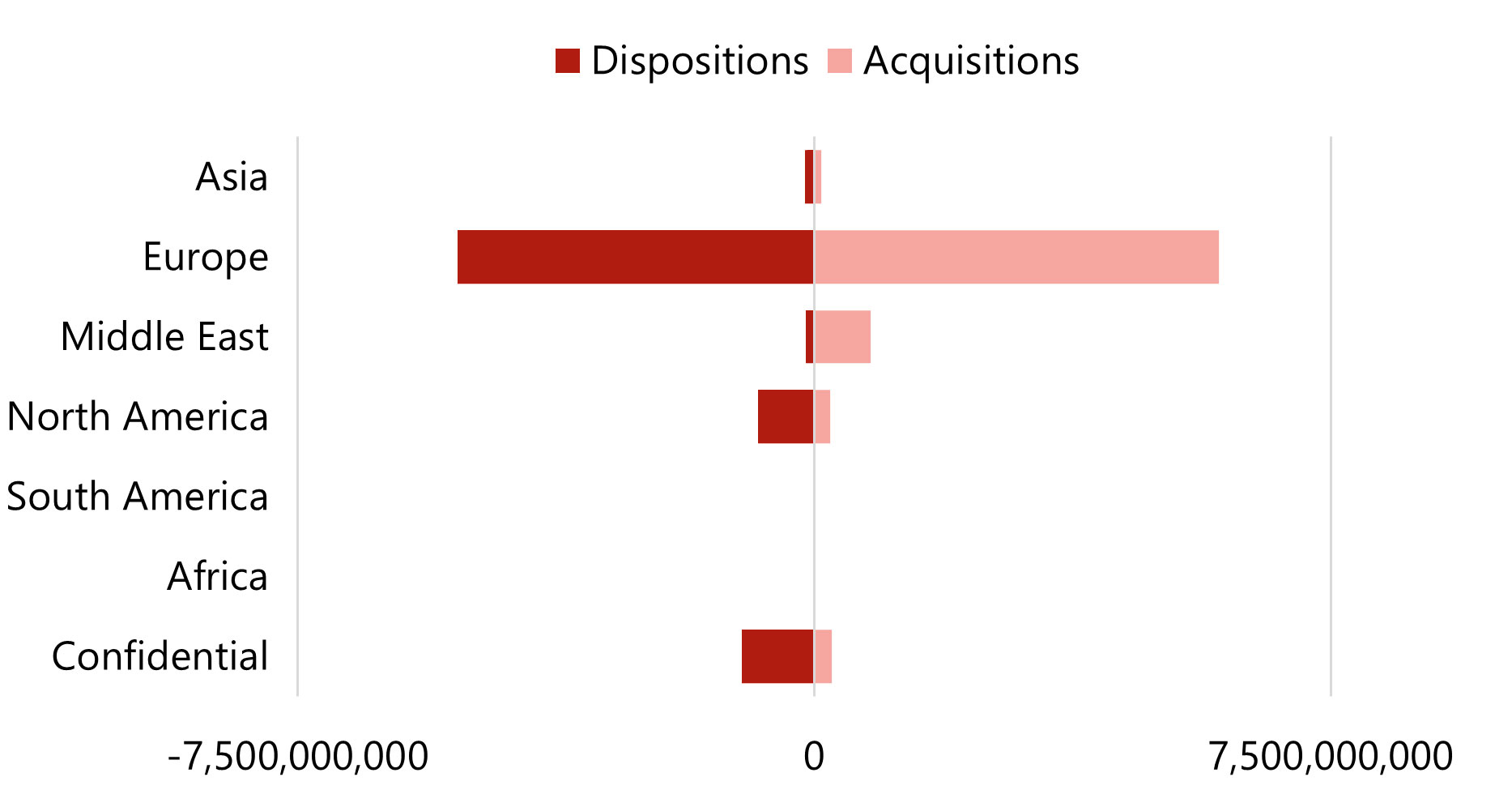 HVS | 2023 European Hotel Transactions