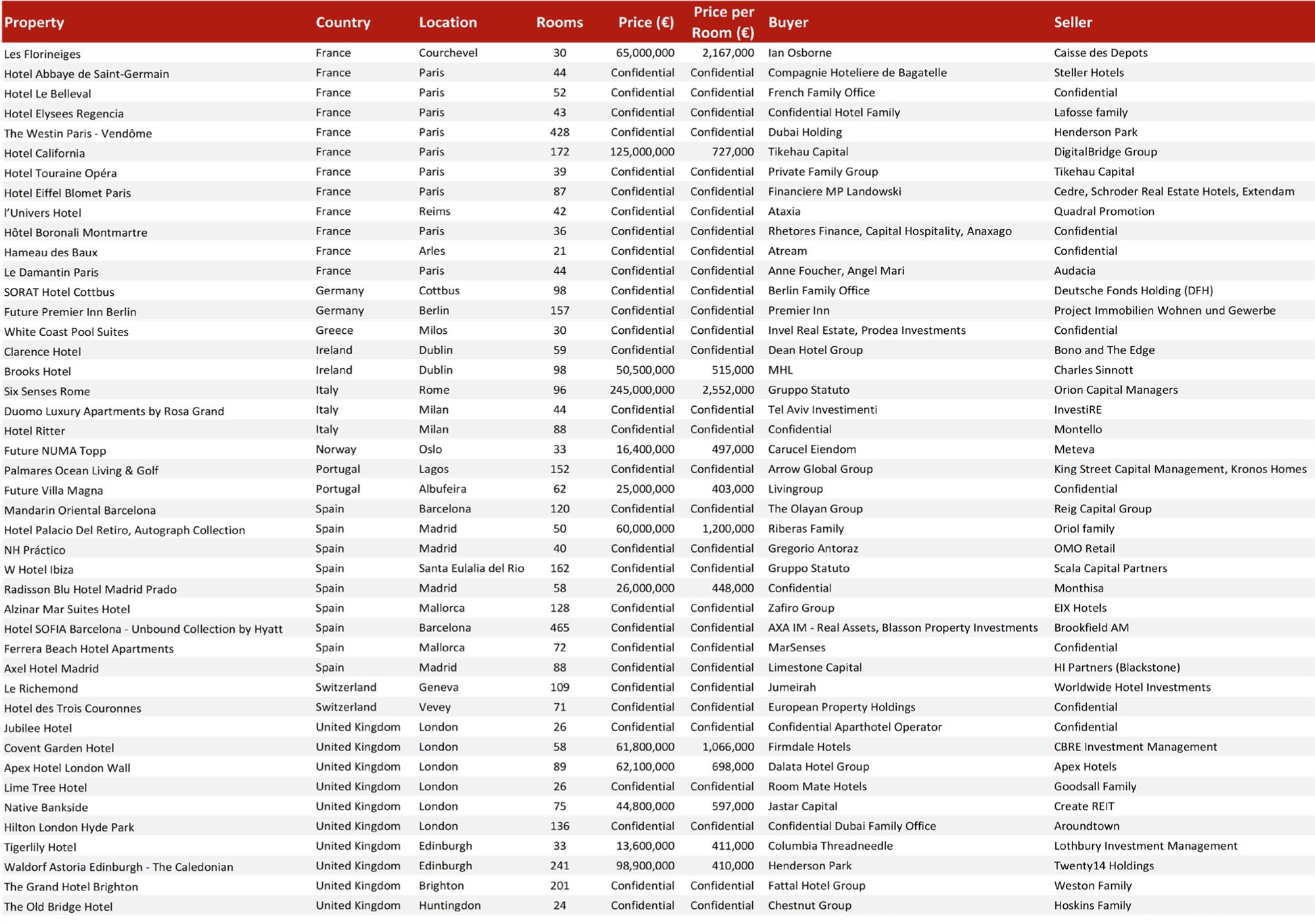HVS | 2023 European Hotel Transactions