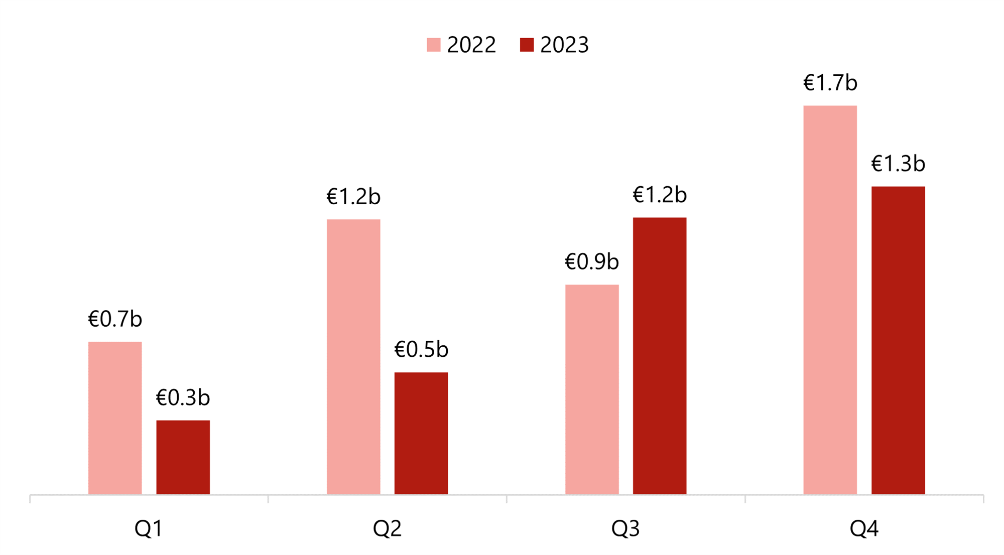 HVS | 2023 European Hotel Transactions