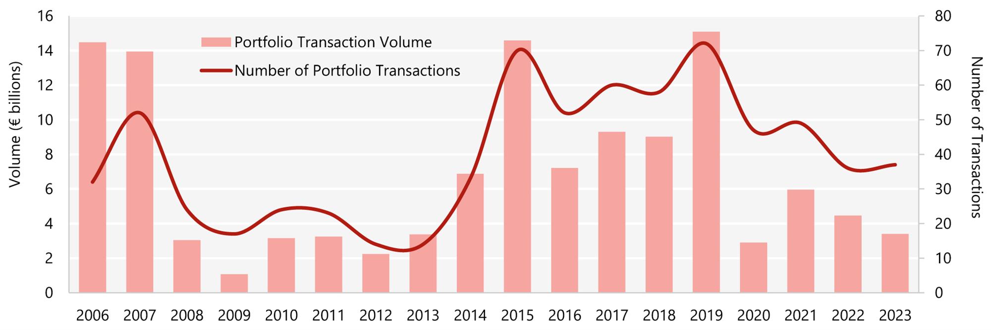 HVS | 2023 European Hotel Transactions