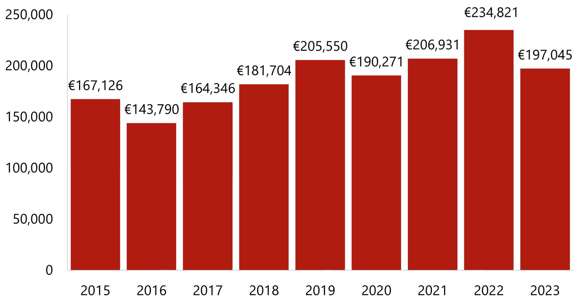 HVS | 2023 European Hotel Transactions